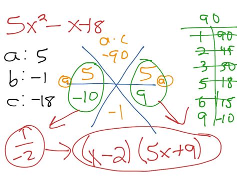 Showme Factoring X Method