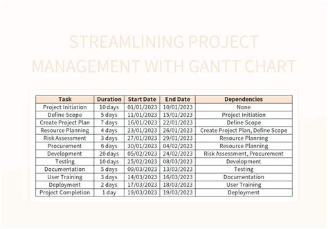 Streamlining Project Management With Gantt Chart Excel Template And