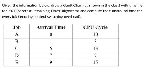 Solved Given The Information Below Draw A Gantt Chart As Shown In