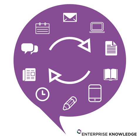 Three Keys To Agile Content Development Enterprise Knowledge