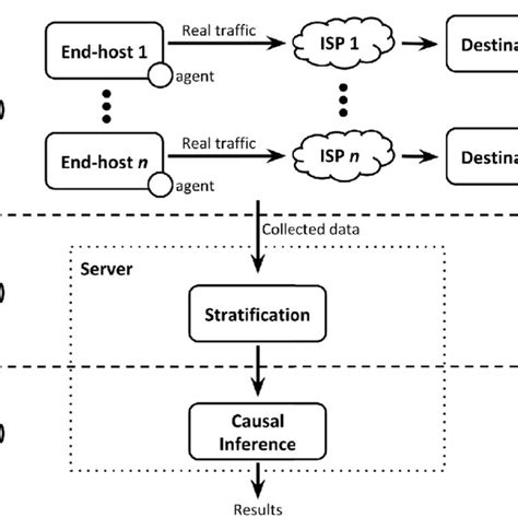 12 Neutmon Td Detection Download Scientific Diagram