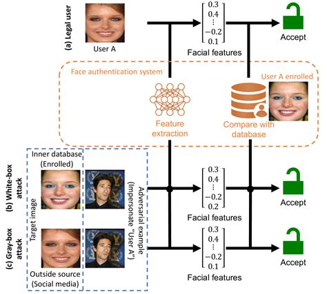 Task Adaptive Q Face Ai Research Paper Details