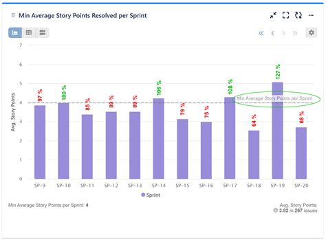 Target Label I Customization I Performance Objectives App