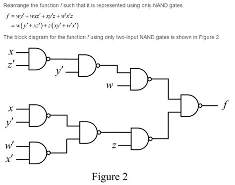 solved show a block diagram corresponding to each of the
