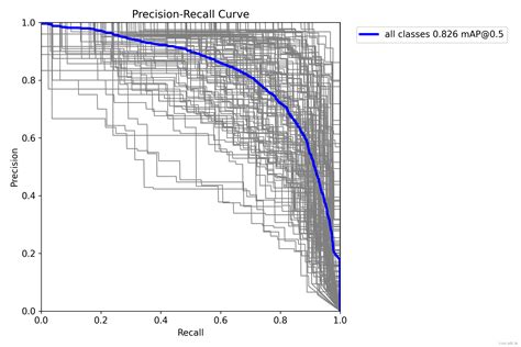 基于yolov8深度学习的120种犬类检测与识别系统【python源码pyqt5界面数据集训练代码】目标检测、深度学习实战、狗类检测、犬种识别犬只种类识别系统 Csdn博客