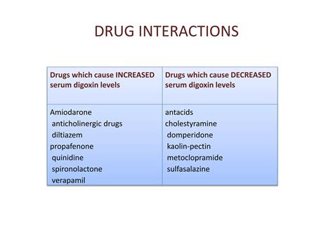 Digoxin Pptx