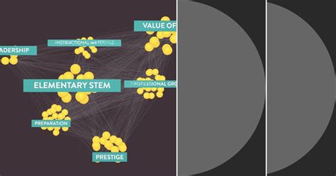 List System Thinking Curated By Barry Medium