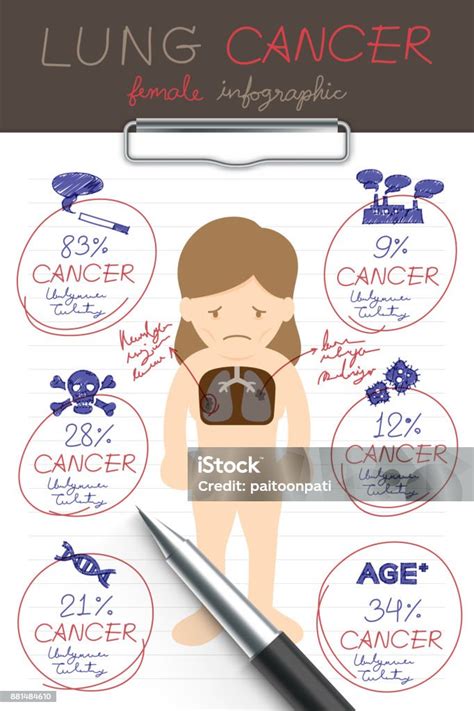 Infographic 여성 폐암 세트 의사 작성 및 손 패드 개념 아이디어 일러스트 절연 복사 공간을 종이 차트를 그리기 과학에 대한 스톡 벡터 아트 및 기타 이미지