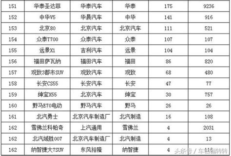 2017年5月國內suv銷量排行！h6成功衛冕！途觀殺入前三！ 每日頭條