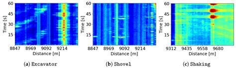 Sensors Free Full Text Few Shot Classification With Meta Learning For Urban Infrastructure