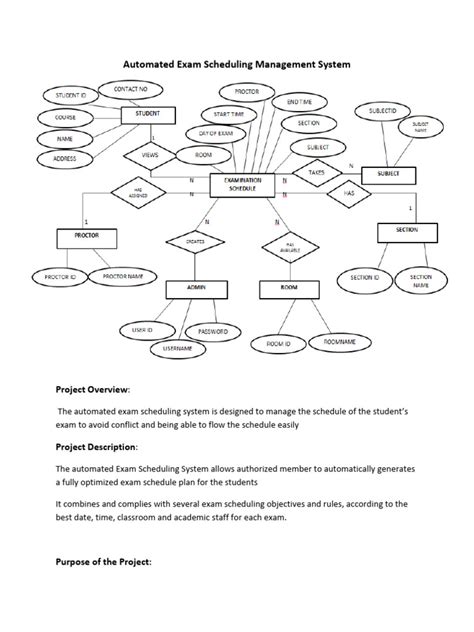 Automated Exam Scheduling Management System Pdf Computing