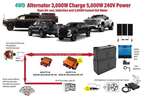WD Lifestyle Power And Convenience Safiery
