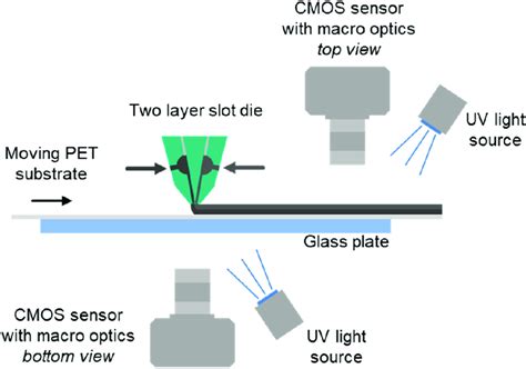 Coating Setup For The Investigation Of Coating Stability And For