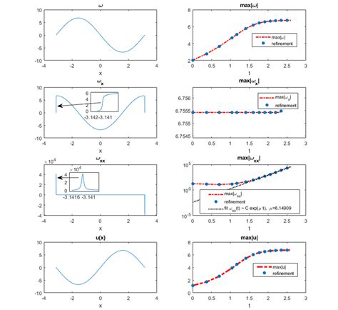 Results Of The Simulation Of Eqs 1 And 58 With A 1 And Ic 85 Download Scientific