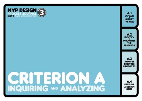 MYP Design Process Journals Andrew Edward Bell