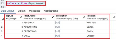 PostgreSQL Insert Tpoint Tech
