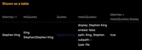 Dataview Contains Help Help Obsidian Forum