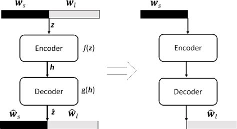 figure 2 from deep neural network based i vector mapping for speaker