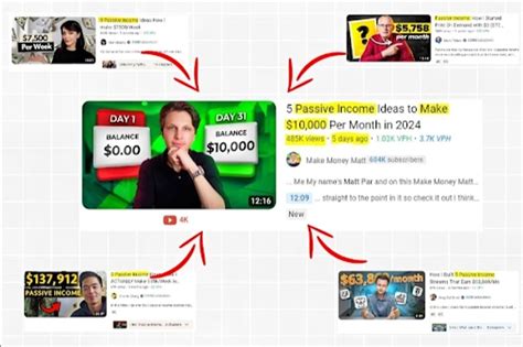 Abdullah Ashfaq On Linkedin Want To Grow Fast On Youtube Simply Use
