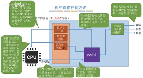 王道计算机考研 操作系统学习笔记 完整思维导图篇章五 Io管理王道思维导图 Csdn博客