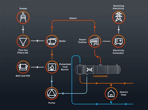 Combined Heat And Power Plant Hexonic