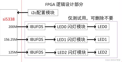 Fpga动态配置si5338输出差分时钟，提供工程源码和技术支持 知乎