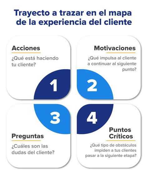 Ejemplo De Mapa De Recorrido Del Cliente En 5 Etapas Vrogue Co