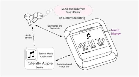 Apple Vuole Rendere Le Airpods Autonome Brevettato Un Case Con Display