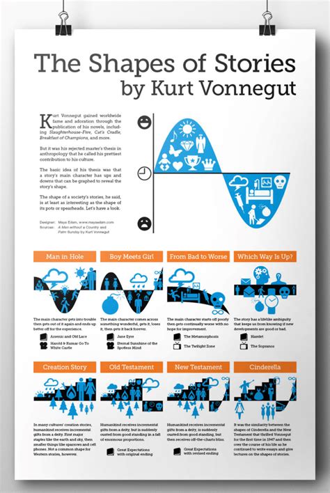 9 Story Structures To Plot Your Next Novel Artofit