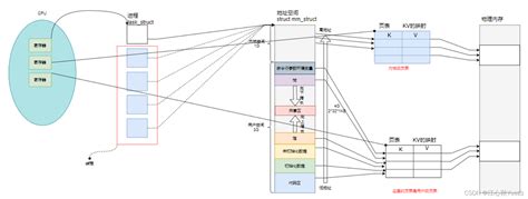 Linux线程（一）—— 多线程（概念、操作）linux 多线程 Csdn博客