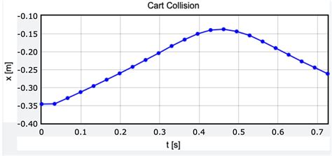 How To Measure The Impact From A Collision WIRED