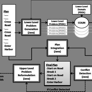 Closed Loop Extended Planning Approach Download Scientific Diagram