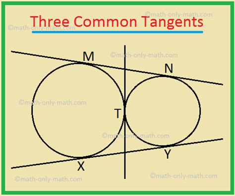 no common tangents diagram