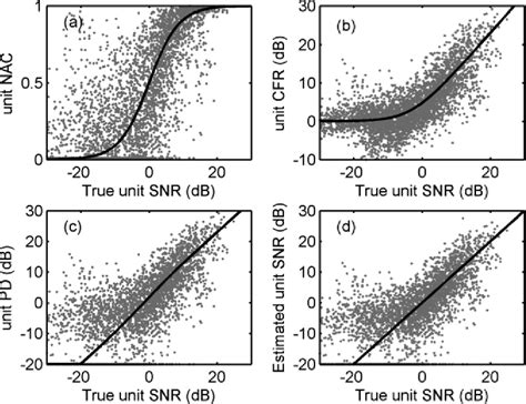 Figure 5 From Online Monaural Speech Enhancement Based On Periodicity Analysis And A Priori Snr