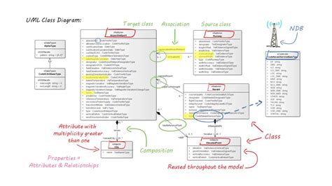 The Aixm 5 Story Episode 2 Features Attributes And Datatypes Youtube