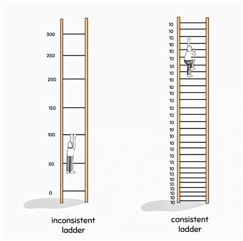 Kaviya K On Linkedin Success Is The Sum Of Small Efforts Repeated Day In And Day Out