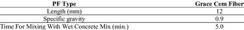 Properties Of Polypropylene Fibers Pf Download Scientific Diagram
