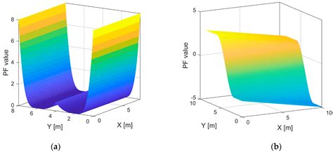 An Efficient Trajectory Planning Approach For Autonomous Ground Vehicles Using Improved
