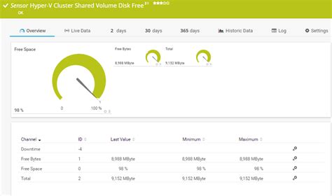 Free Disk Space Analyzer Prtg
