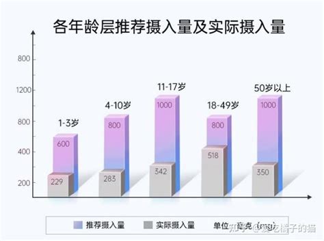 补钙怎么选？6款进口钙测评帮你选出对的 知乎
