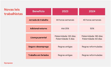 Nova Lei Trabalhista 2024 O Que Você Precisa Saber
