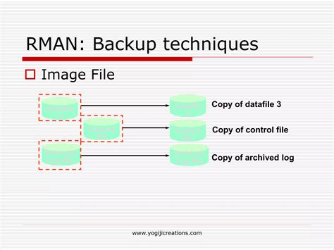 oracle backup and recovery ppt