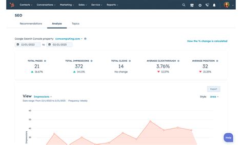 The Potential Of HubSpot For Healthcare An Ultimate Guide