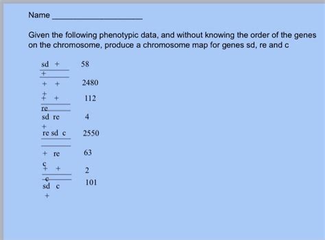 solved name given the following phenotypic data and without