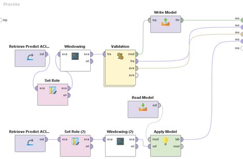 neural net model for predicting stock prices of the companies