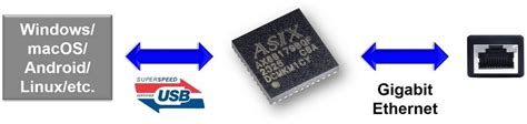 asix launches new usb ethernet controller solution asix electronics