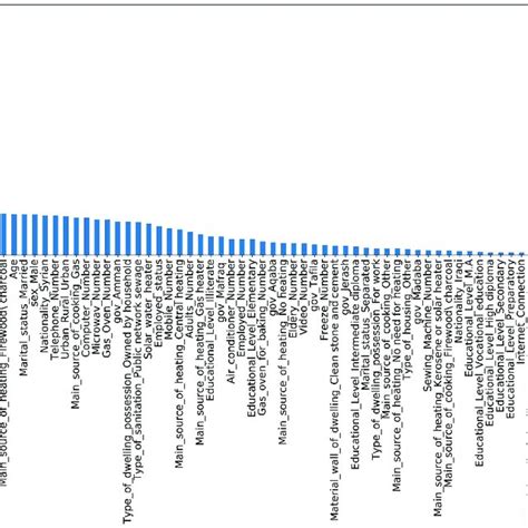 Learning Curve Plots Of Different Machine Learning Algorithms