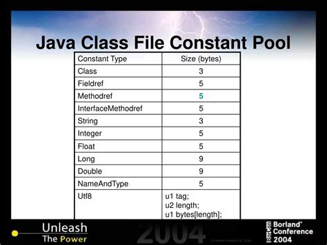 Ppt Bytecode Instrumentation Revealed Session 3256 Powerpoint