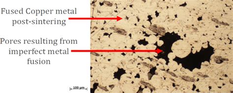 Description Of Microstructural Percent Area Porosity And Demonstration Download Scientific