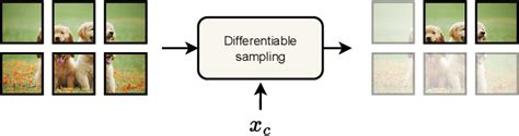 Figure 1 From Conditional Computation In Neural Networks Principles And Research Trends